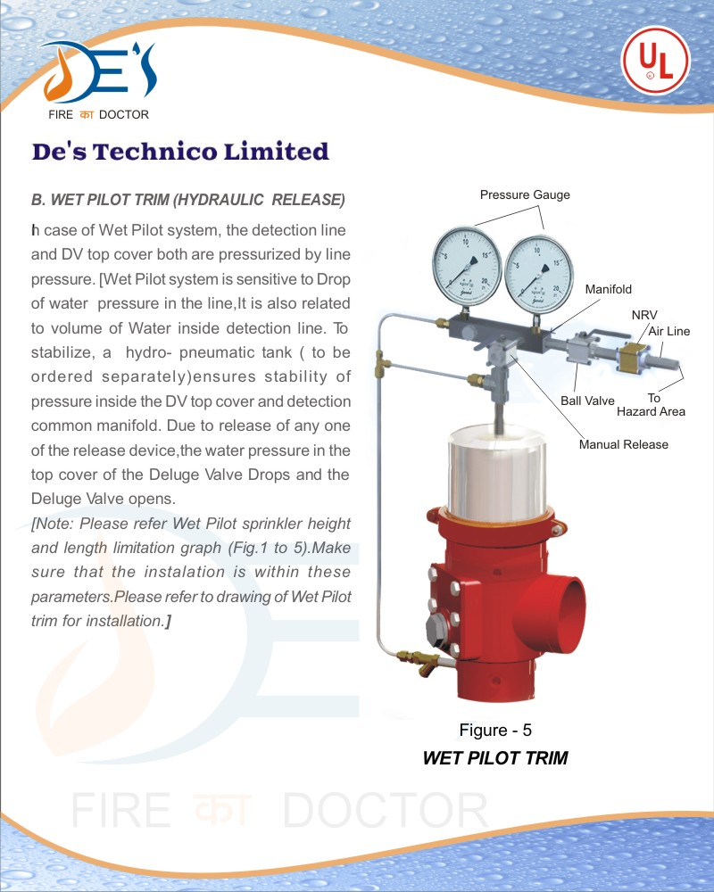 UL Listed Deluge Valves