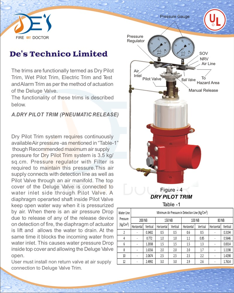 UL Listed Deluge Valves